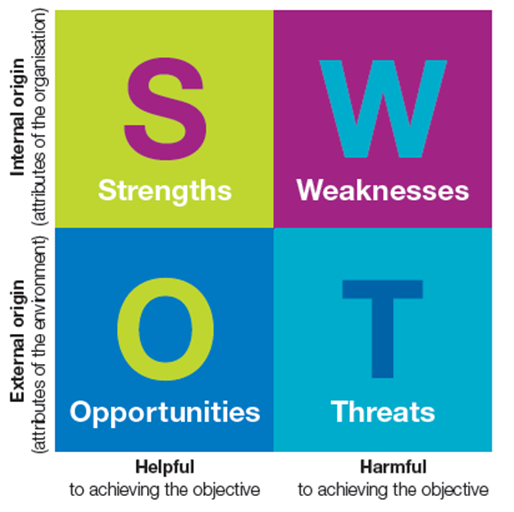SWOT for experts | Milner Strategic Marketing
